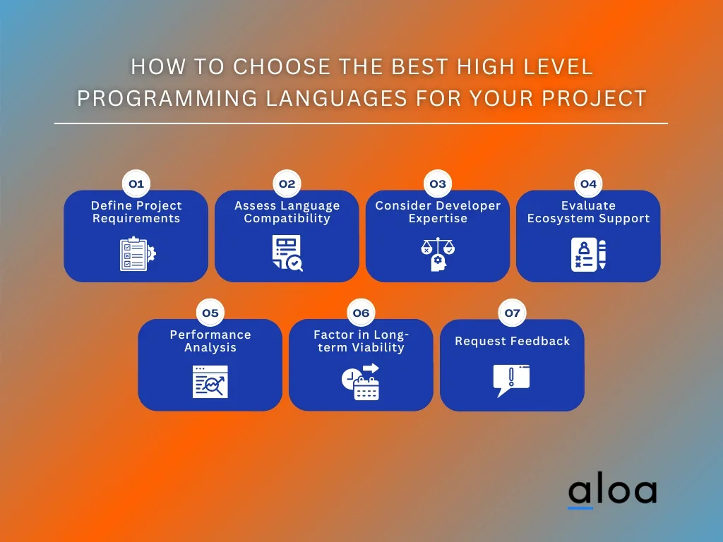 What Are High Level Programming Languages: Types and Uses